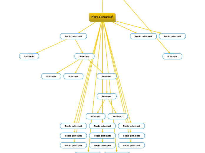 Mapa Conceptual - Mind Map